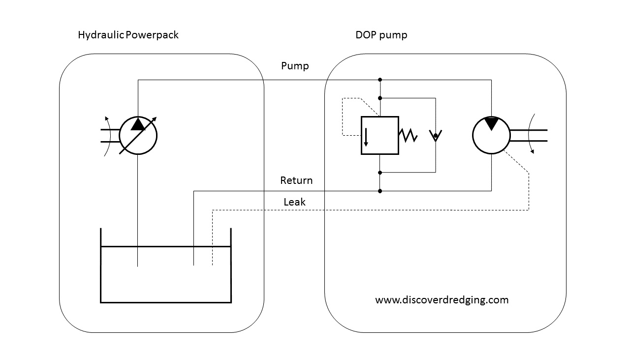 Perspective on Commissioning – Connecting the DOP’s – Discover Dredging