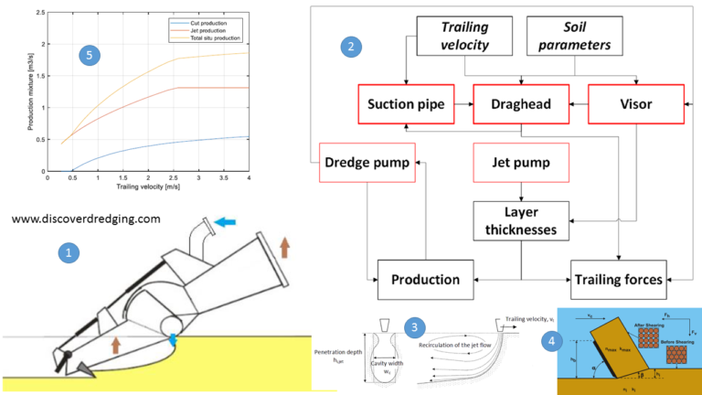 Graduation Gijs Ter Meulen: Drag Analysis And Model For Forces And ...