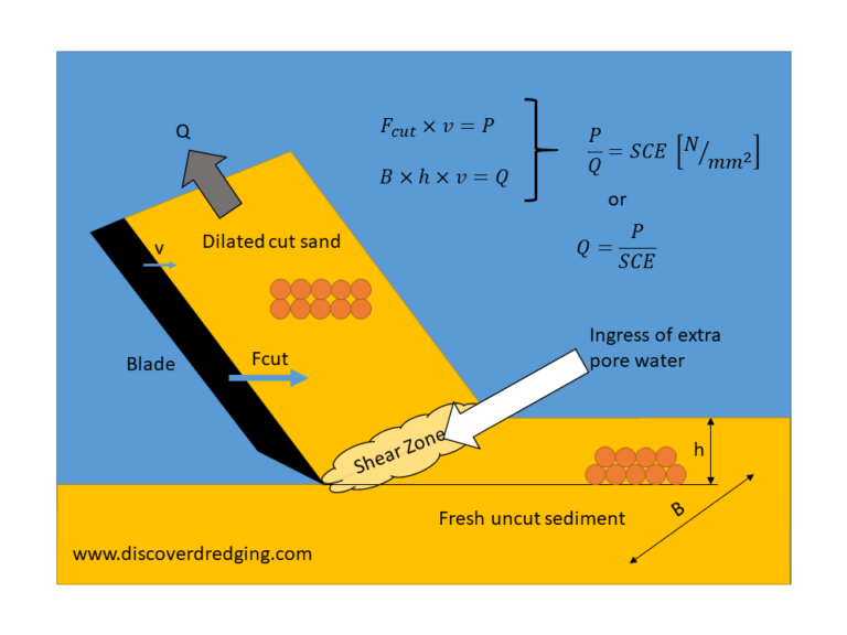 Experiencing The Cutting Edge Of Dredging Technology – Discover Dredging