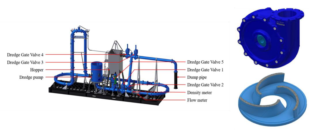 Dredge pumps – Discover Dredging